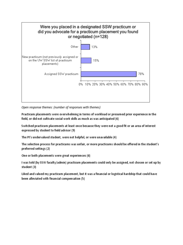 MSW 2014 Practicum Survey Results | PDF | Stress (Biology) | Employment