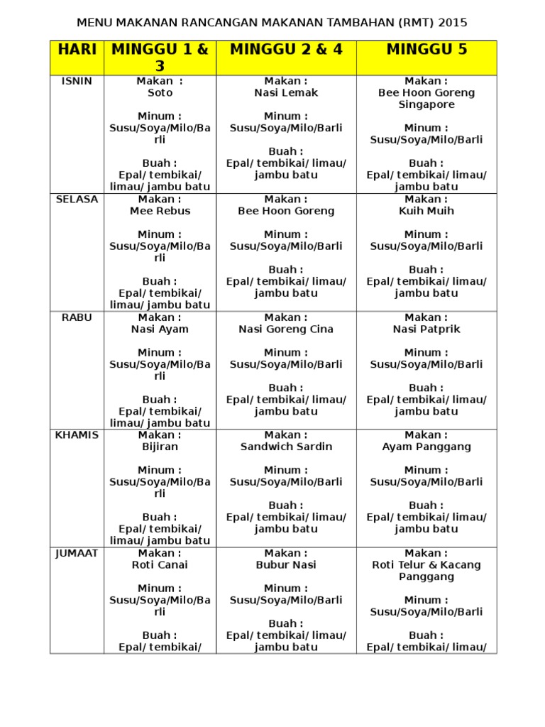 Menu Makanan Rancangan Makanan Tambahan 2015 | PDF