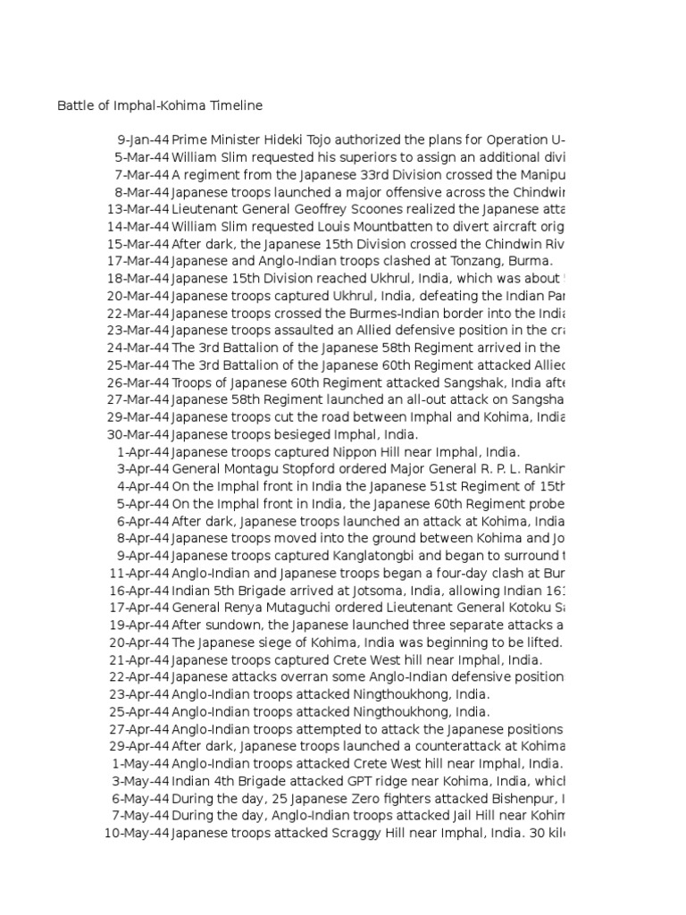 Timeline Battle of Imphal | PDF | Battles | Battles And Operations Of ...