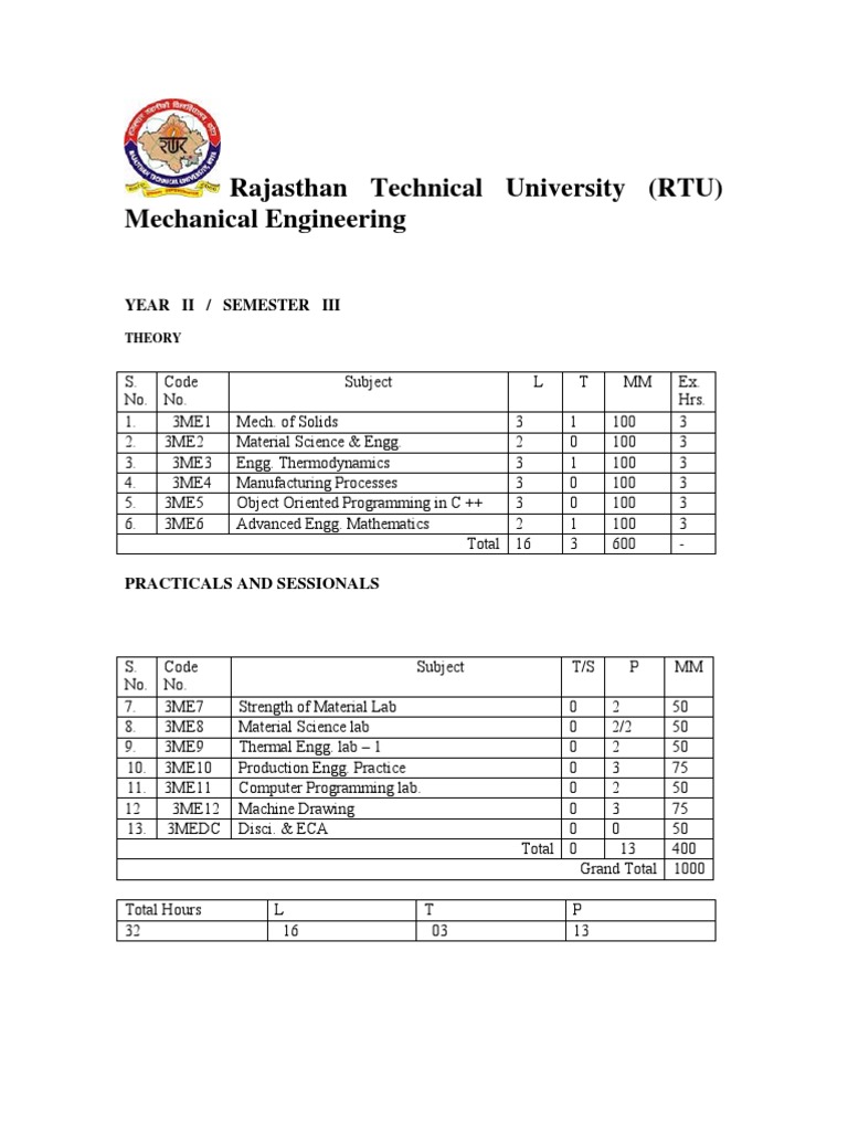 Teaching Scheme And Syllabus Btech Mech Revised On 25 09 09 Casting Metalworking Stress 