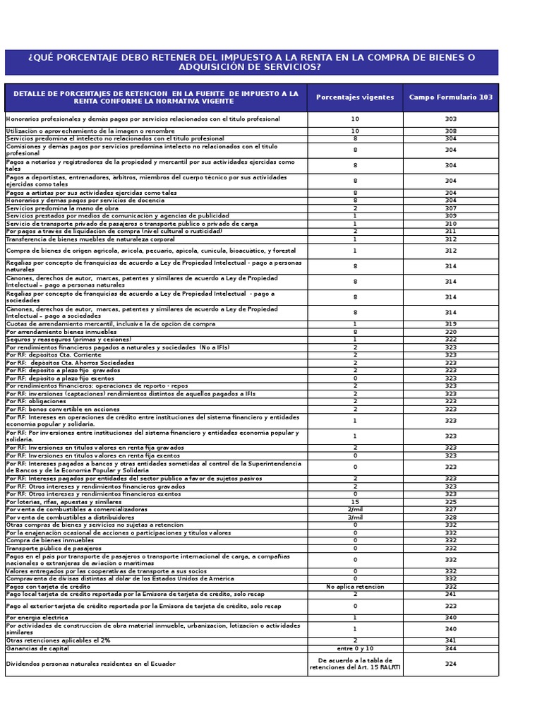 Tabla de Retenciones | PDF | Compartir (Finanzas) | Interés