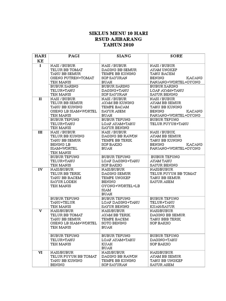 Siklus Menu 10 Hari | PDF