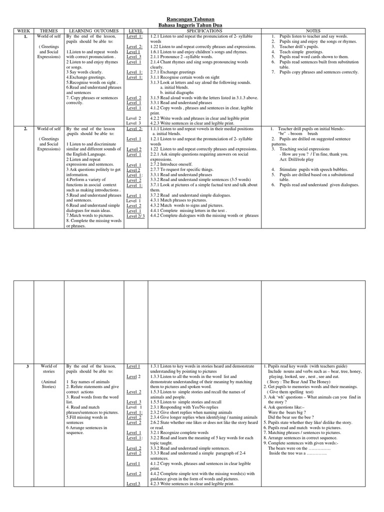 Year 2 English Lesson Plans Overview | PDF | Question | Stress ...