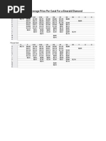 Emerald Cut Diamond Size Chart | PDF | Gemstone | Diamond