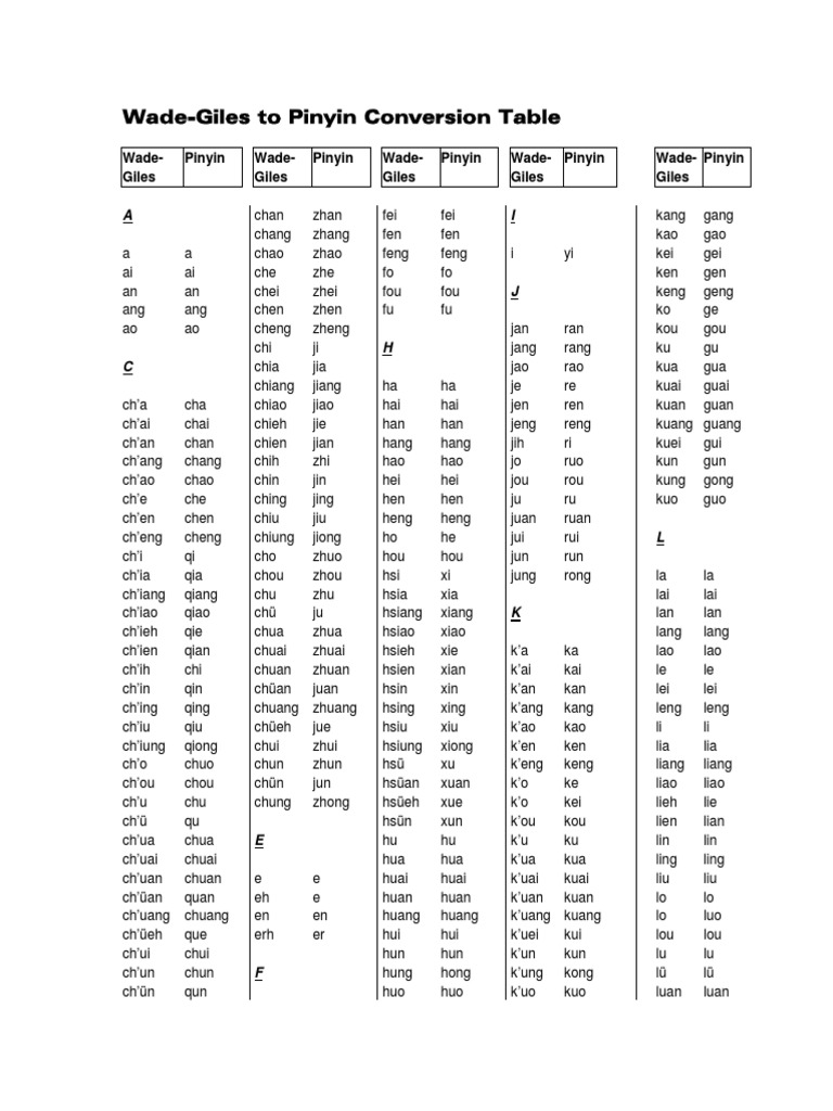 Wade Giles To Pinyin Conversion | PDF | East Asia | China
