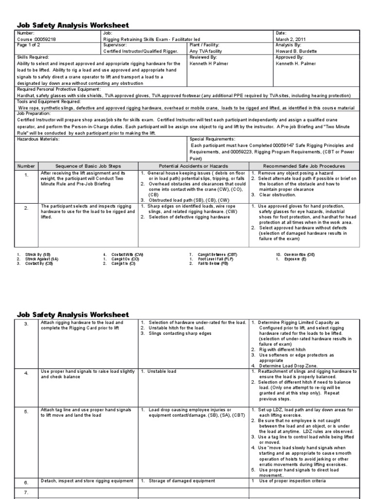 Rigging Safety Job Analysis Worksheet | PDF | Personal Protective ...