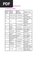 Caste List in Maharashtra | PDF | Social Groups Of India | Caste