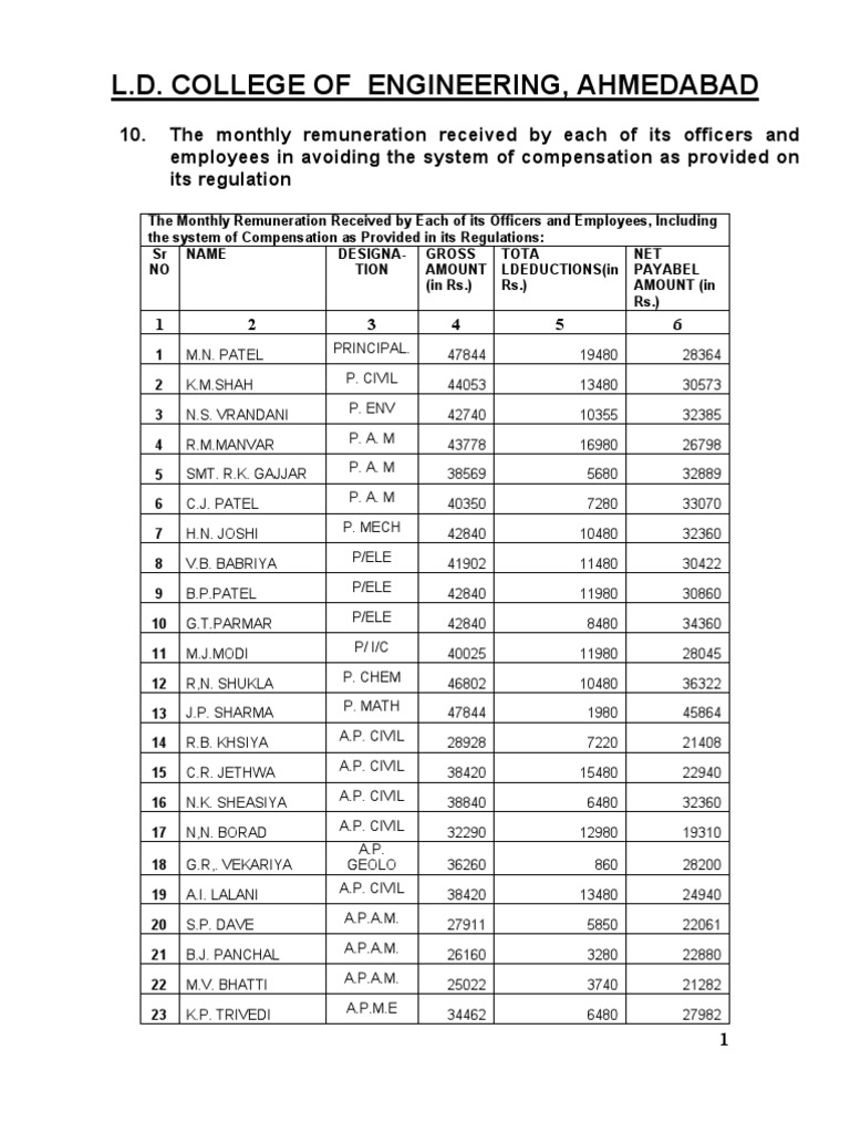 LD College of Engineering Fees Overview | PDF