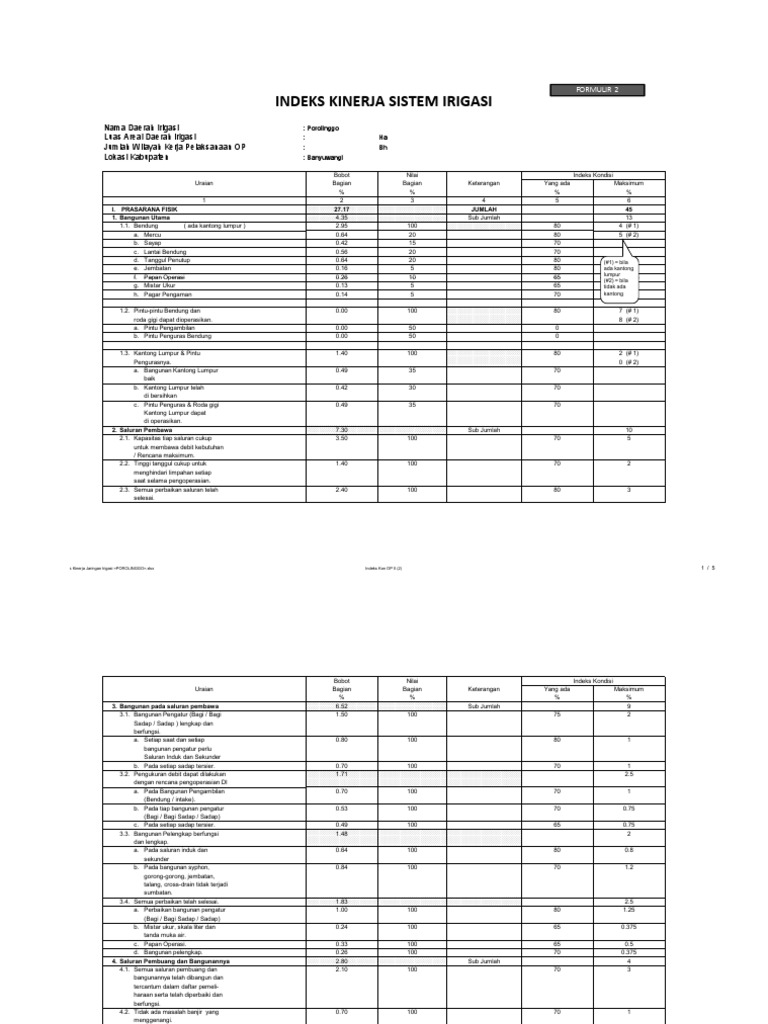 Indeks Kinerja Jaringan Irigasi POROLINGGO | PDF | Griya & Taman | Teknologi & Rekayasa