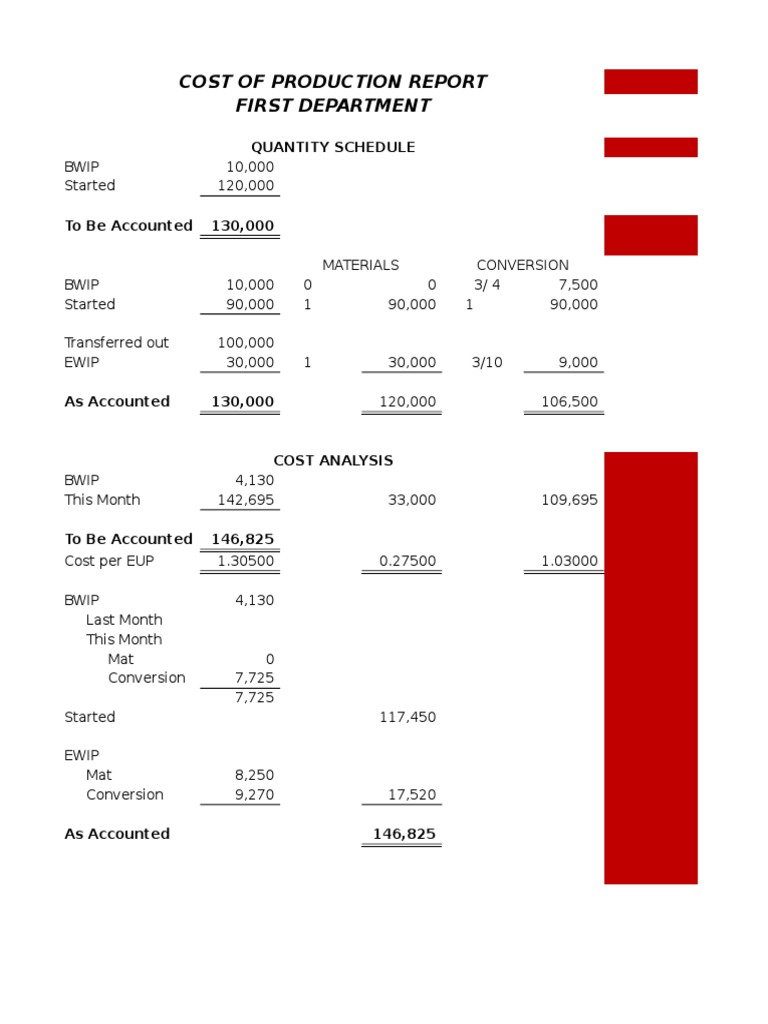 Cost of Production Report Overview | PDF