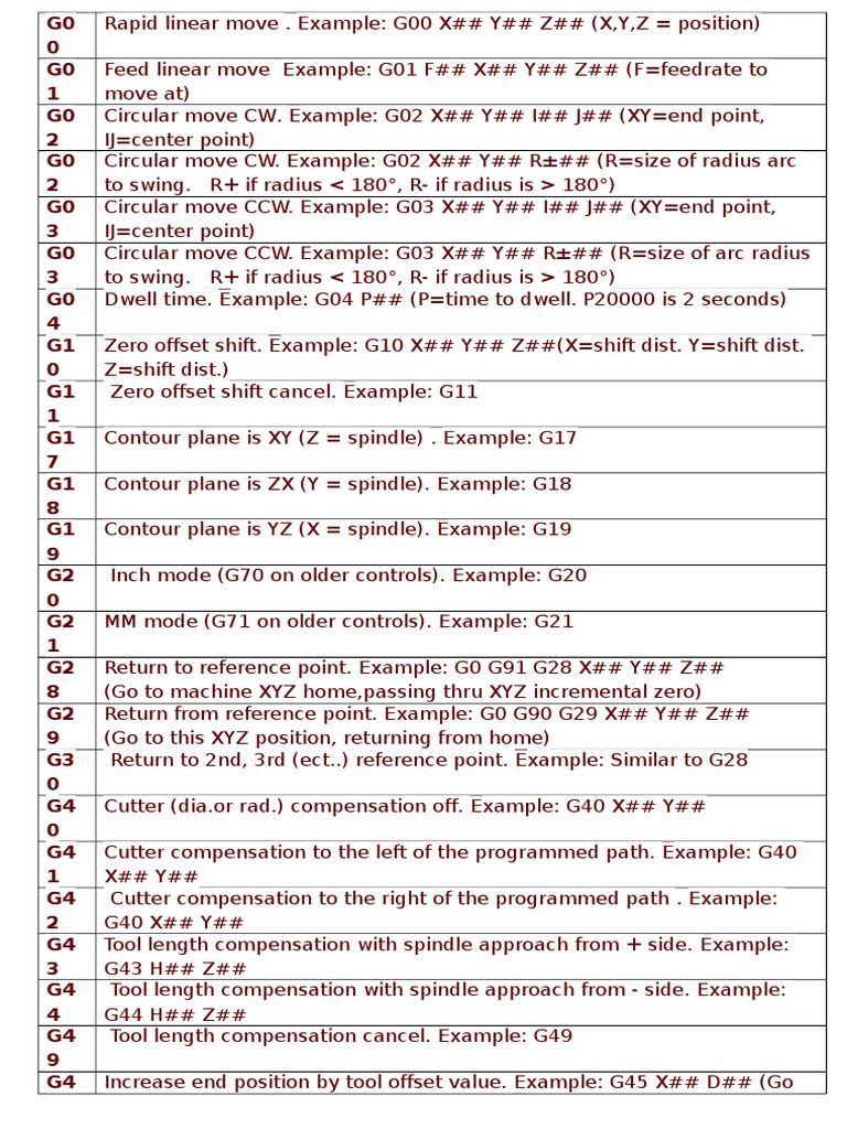 G Codes For Vmc And Hmc Pdf Equipment Machines
