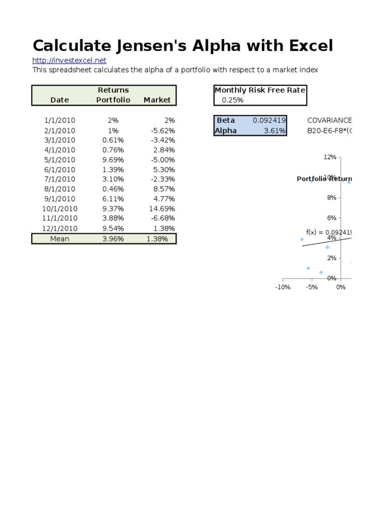Calculate Jensens Alpha With Excel | PDF