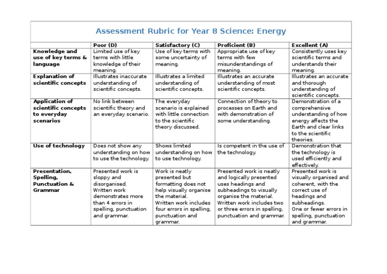 Year 8 Science Energy Assessment Rubric | PDF