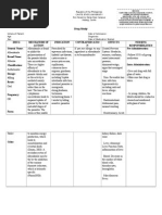 Meropenem Drug Study | PDF | Medical Treatments | Clinical Medicine