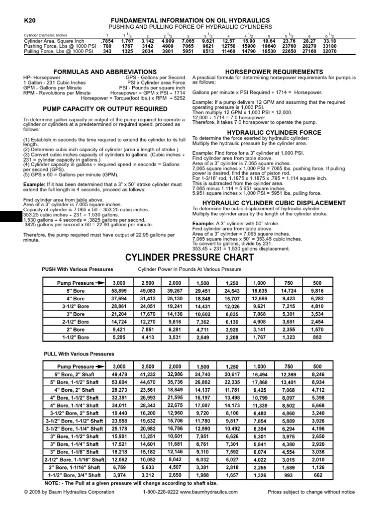 Cylinder Pressure Chart | PDF