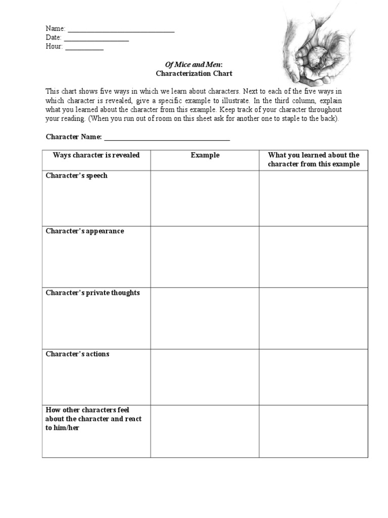 Of Mice and Men Characterization Chart | PDF