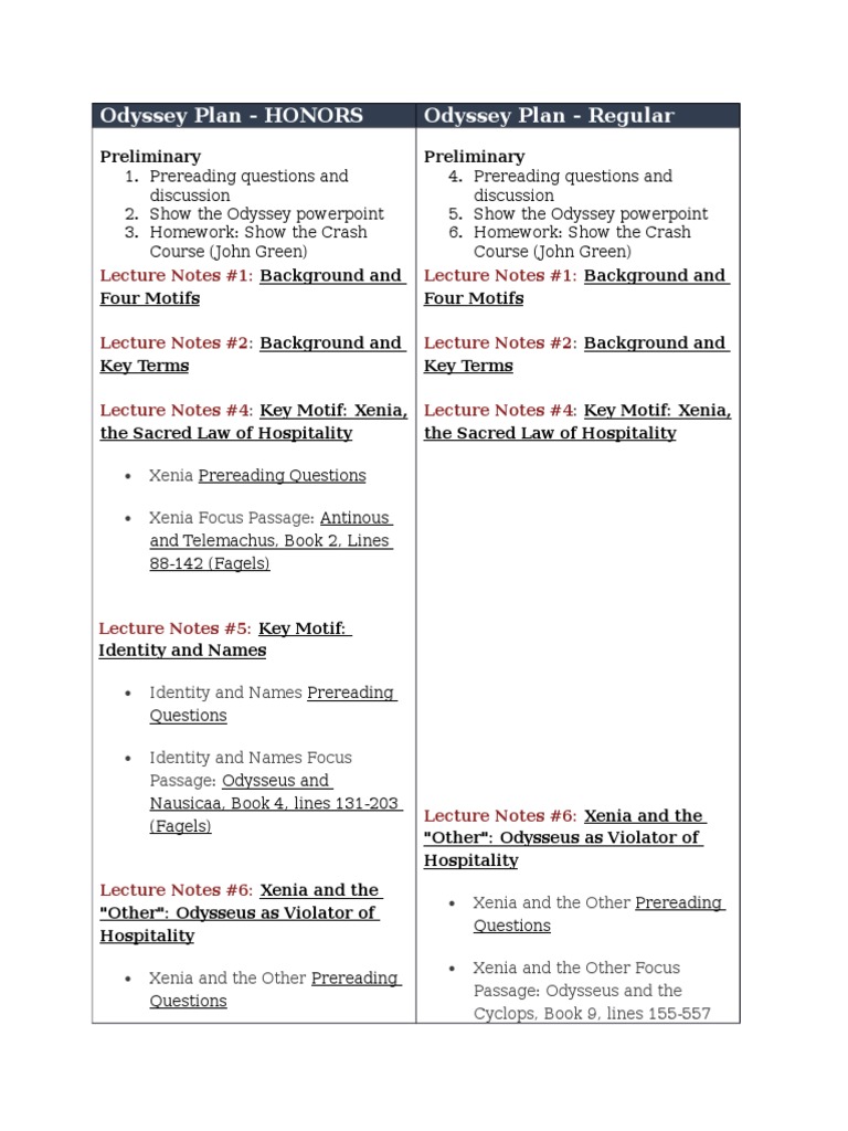 Odyssey Study Guide: Key Motifs | PDF