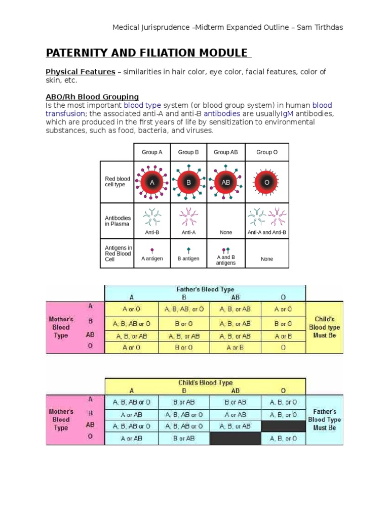 Paternity and Filiation Module: Physical Features - Similarities in ...