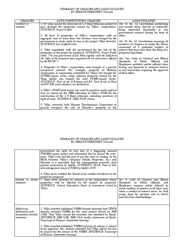 Villar Summary of Charges | PDF | Conflict Of Interest | Property