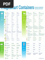 FridgeSmart Vegetable Fruit & Herb Chart | PDF | Vegetables | Dill