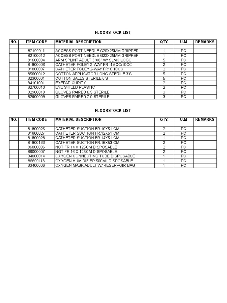 Floorstock List NO. Item Code Material Description Qty. U.M Remarks | PDF