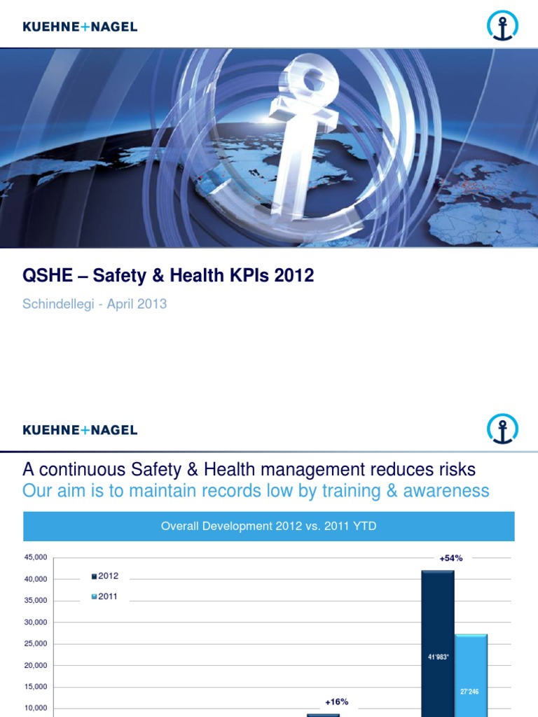 QSHE - Safety Health KPI 2013 | PDF | Business
