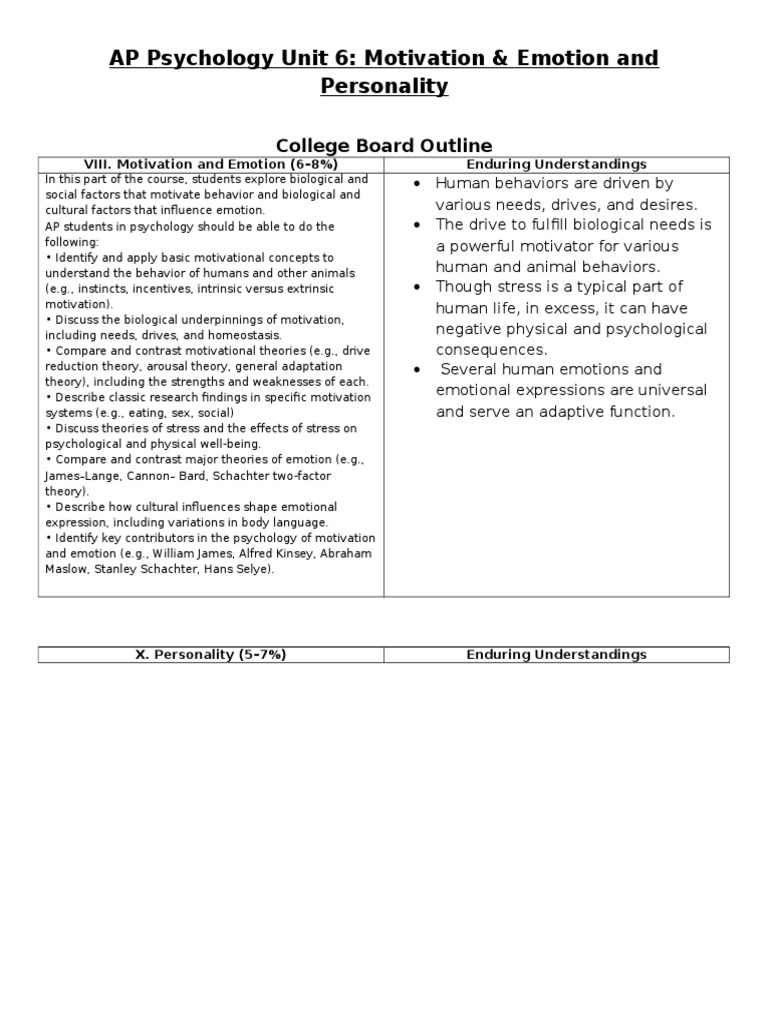 Ap Psychology Unit 6 - Motivation Emotion Personality | PDF ...