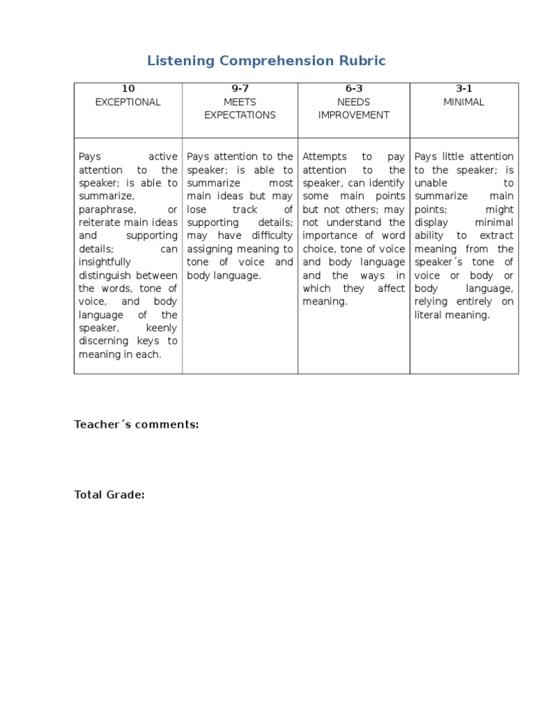 Listening Rubric | PDF