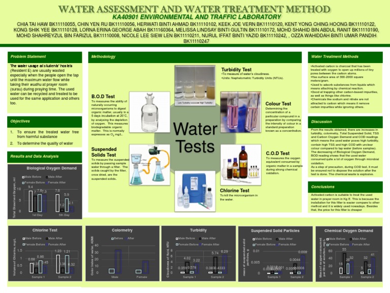 Water Assessment and Water Treatment Method | PDF | Chemistry ...
