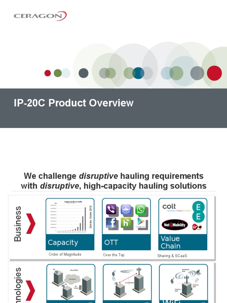 IP20C Product Overview | PDF | Mimo | Multi Core Processor