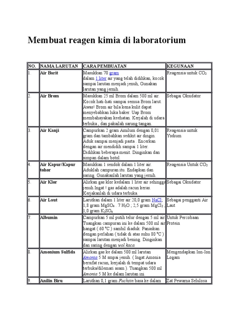 Membuat Reagen Kimia Di | PDF