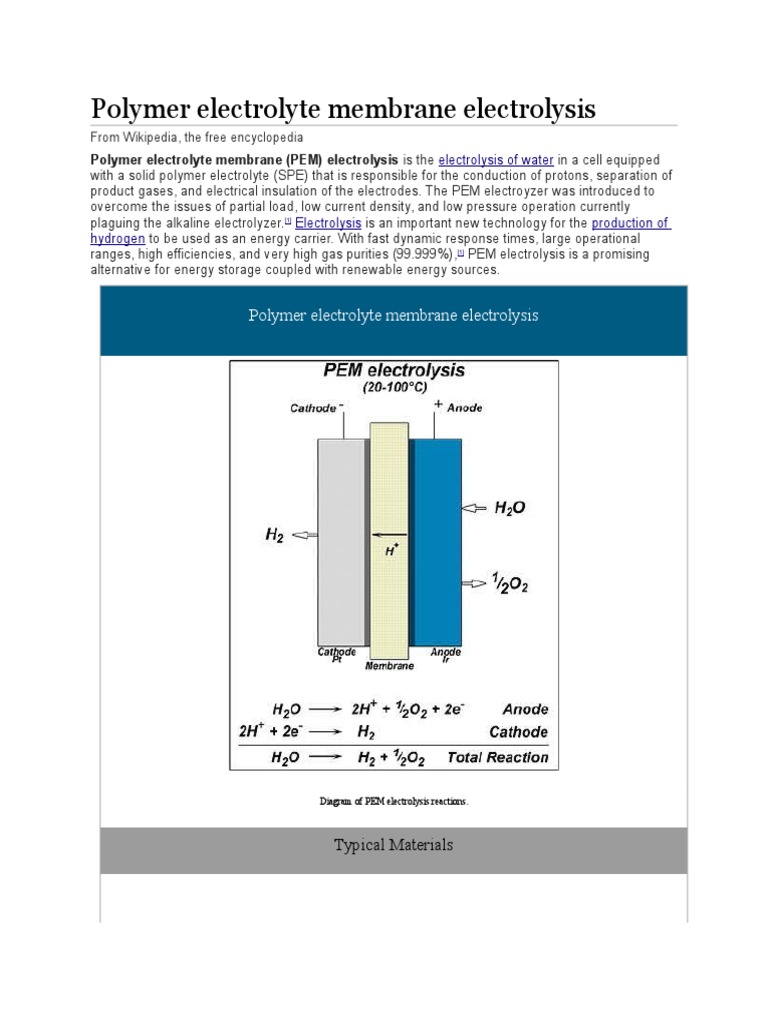 Polymer Electrolyte Membrane Electrolysis | Proton Exchange Membrane ...