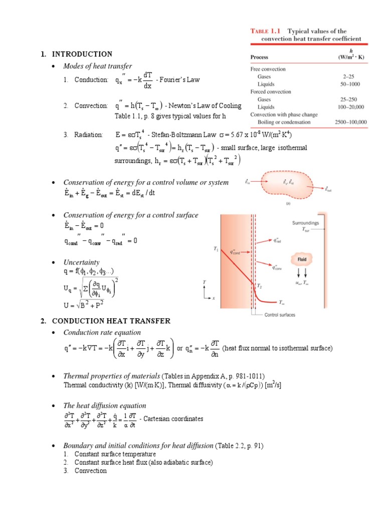 Heat Transfer Midterm Review | PDF | Thermal Conduction | Heat Transfer