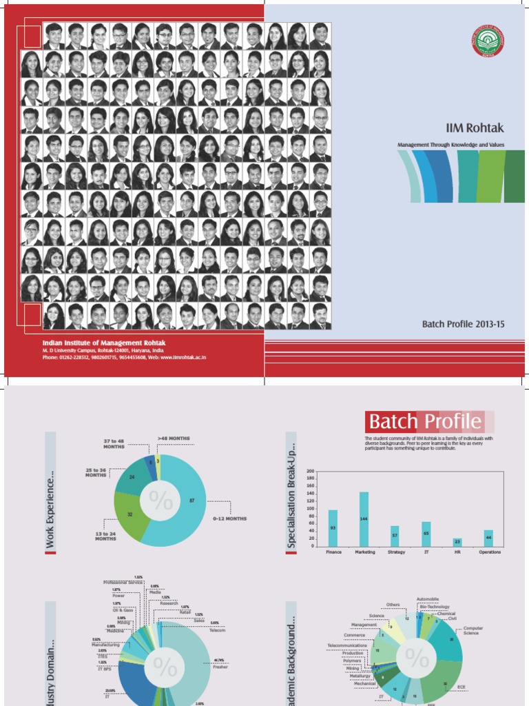 Final Year Batch Profile | PDF | Further Education | Science