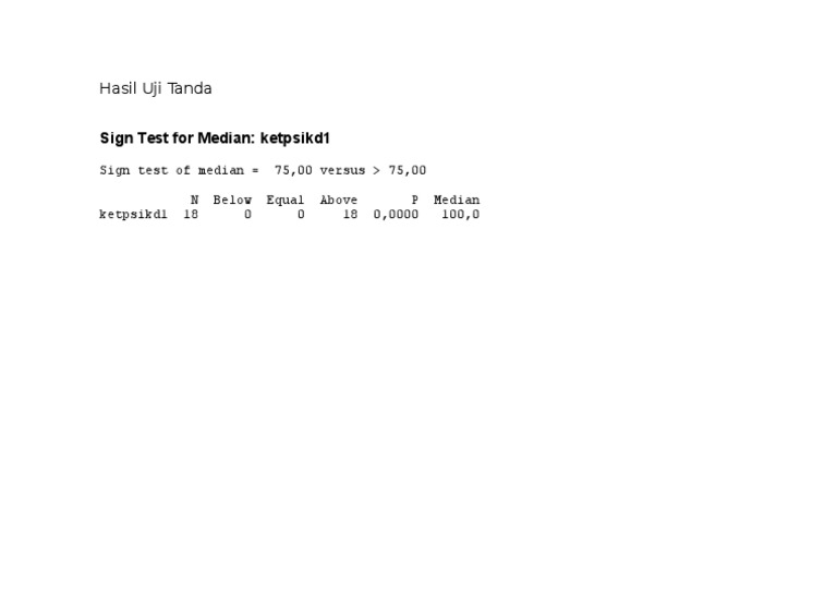Hasil Uji Tanda: Sign Test For Median: Ketpsikd1 | PDF
