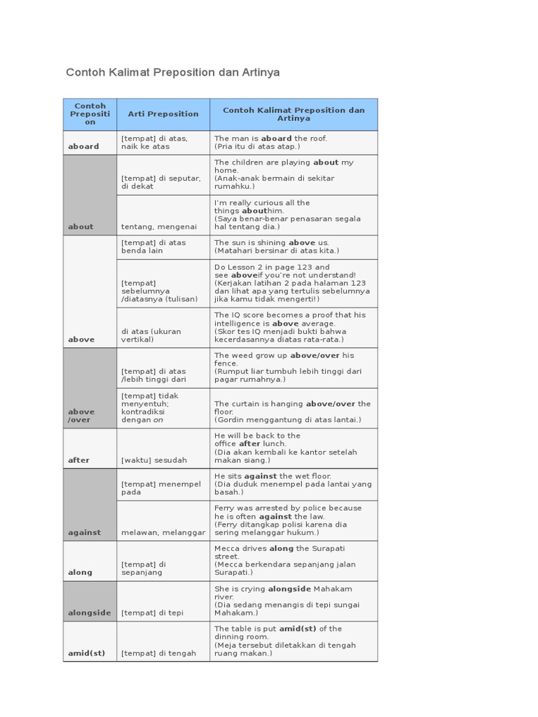 Contoh Kalimat Preposition Dan Artinya | PDF