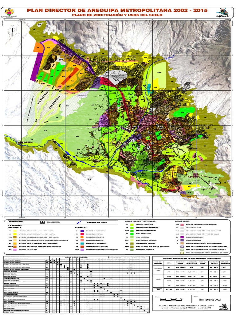 Plan Director Zonificación de Arequipa 2002 - 2015 | PDF