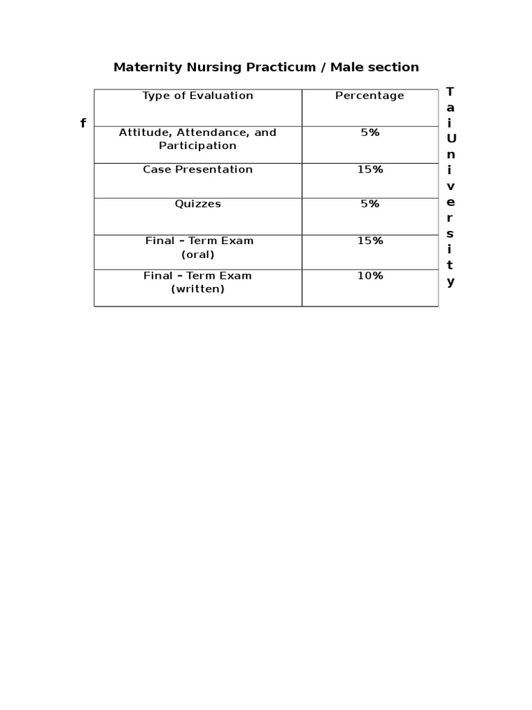 Maternity Practicum Evaluation 1436 H | PDF | Wellness