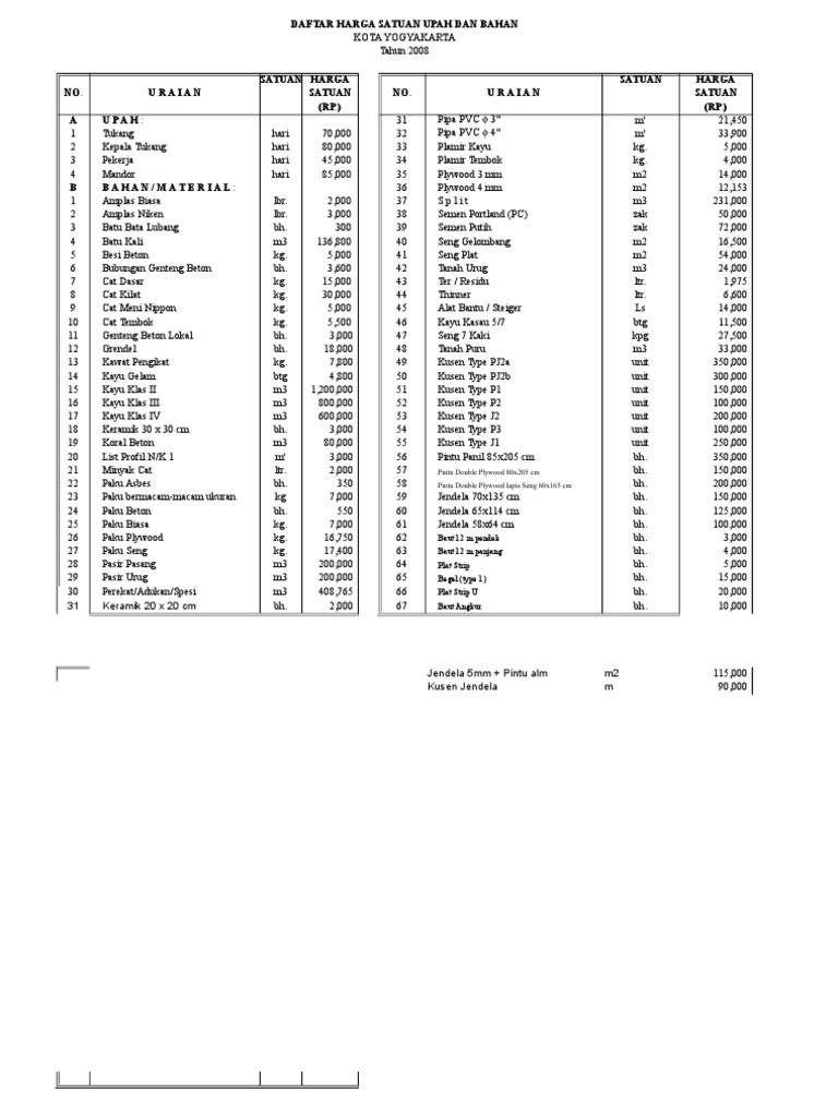 RAB Rumah TIPE 36 Arief | PDF
