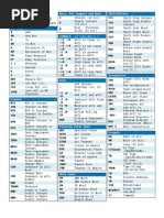 SCL Conversion Functions Cheat Sheet | PDF | Data Type | Array Data Structure