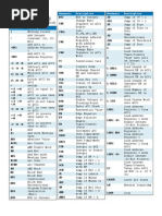 Statement List (STL) For S7-300 and S7-400 Programming: October 2015 ...