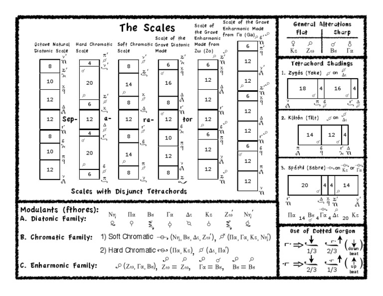 Byzantine Chant | PDF