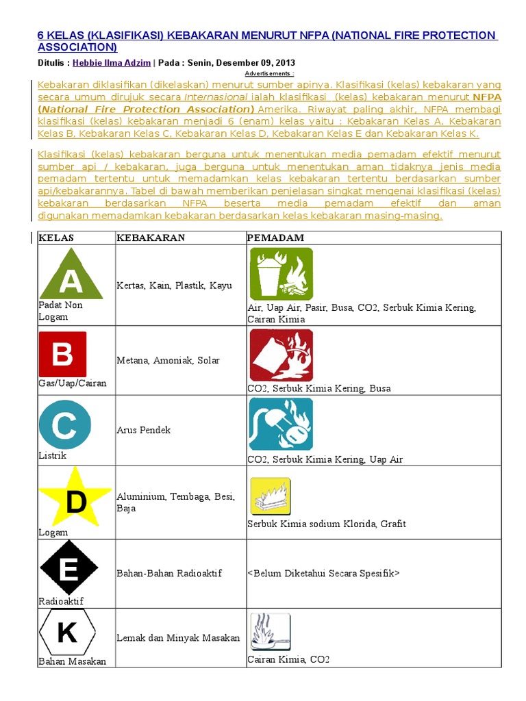 6 Kelas Kebakaran Nfpa | PDF
