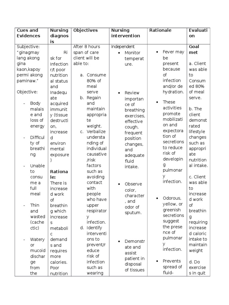 NCP (Potential) | PDF | Infection | Appetite