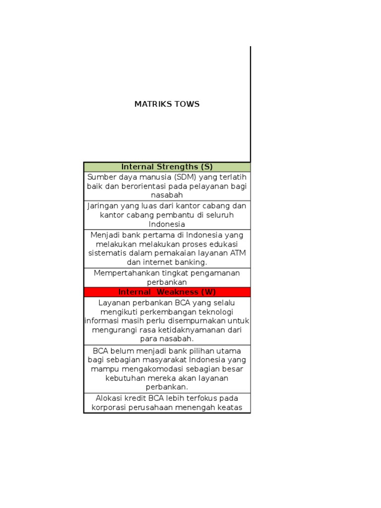 Matriks TOWS Pada BCA | PDF