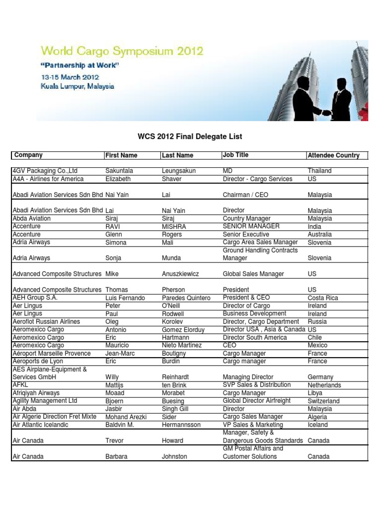Final Delegate List For Website To Be Work...... | PDF | Business ...