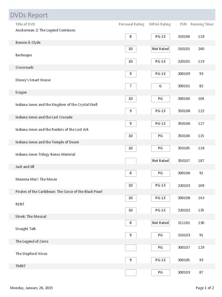 DVD Ratings and Reviews List | PDF