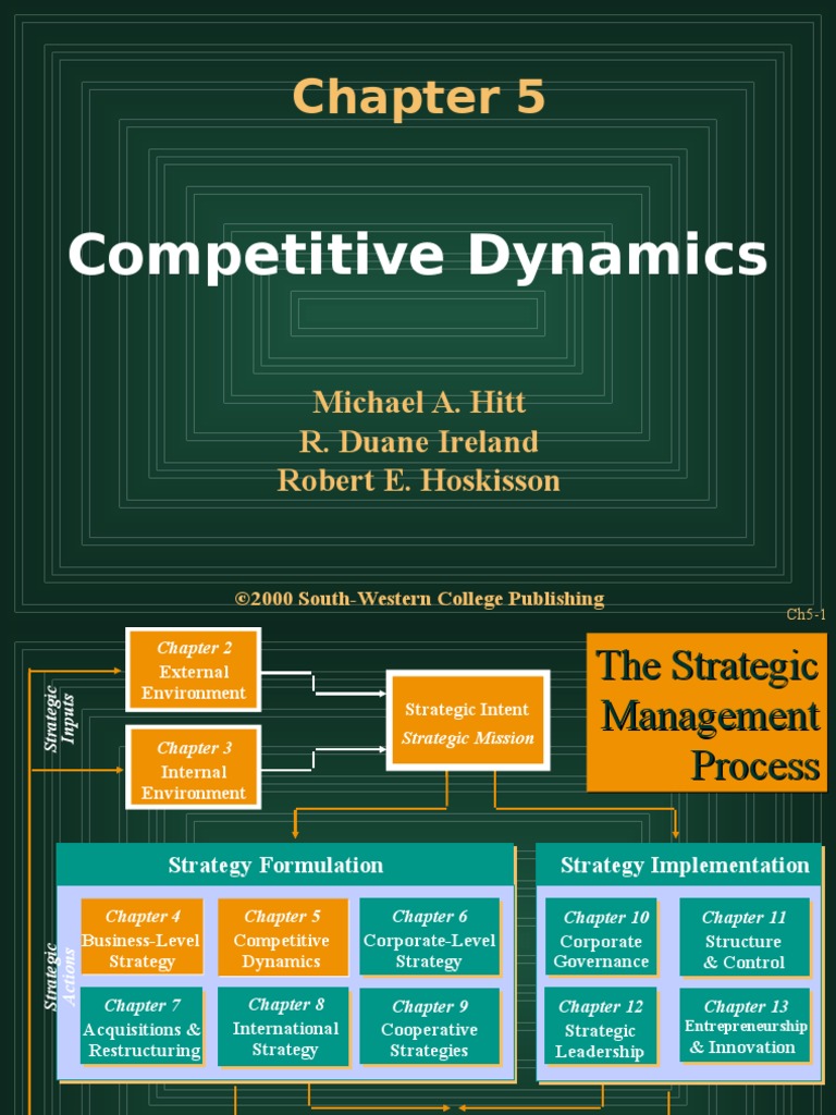Competitive Dynamics | Competitiveness | Strategic Management