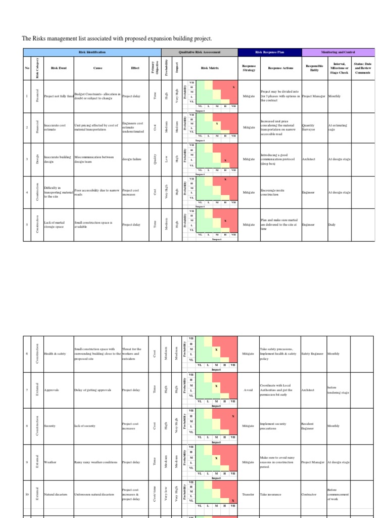 Proposed Six Story Building For Community Concern Society - Risk ...