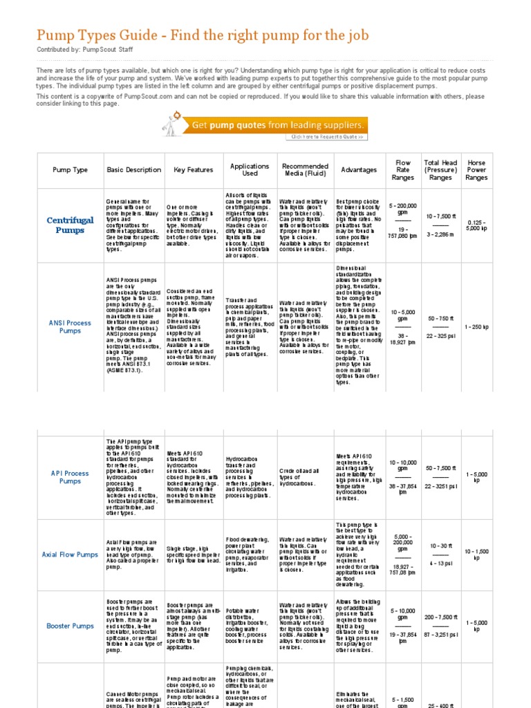 Pump Types Guide Find The Right Pump For The Job: Centrifugal Pumps ...